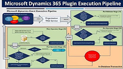 Plugin Development in Microsoft Dynamics 365 - YouTube