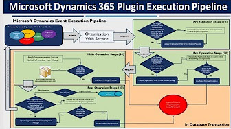 Plugin Development in Microsoft Dynamics 365 - YouTube