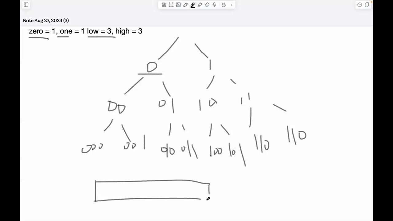 2466. Count Ways To Build Good Strings - YouTube