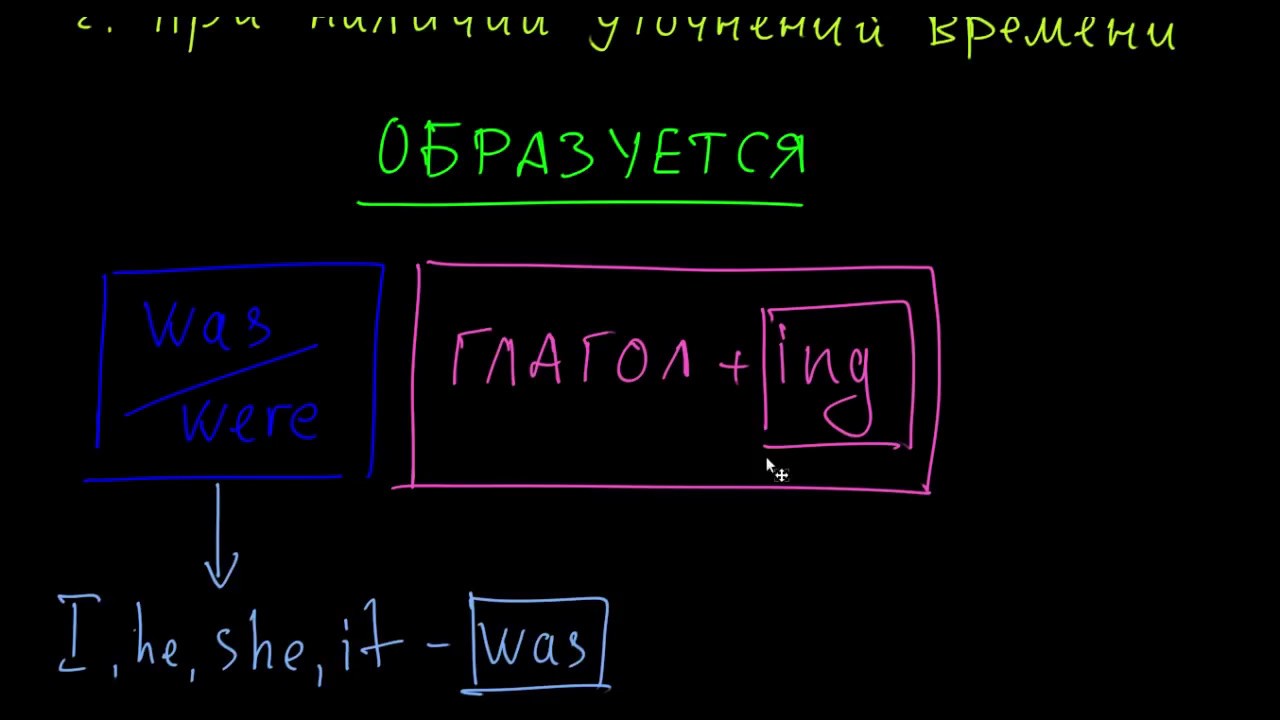 past-continuous-youtube