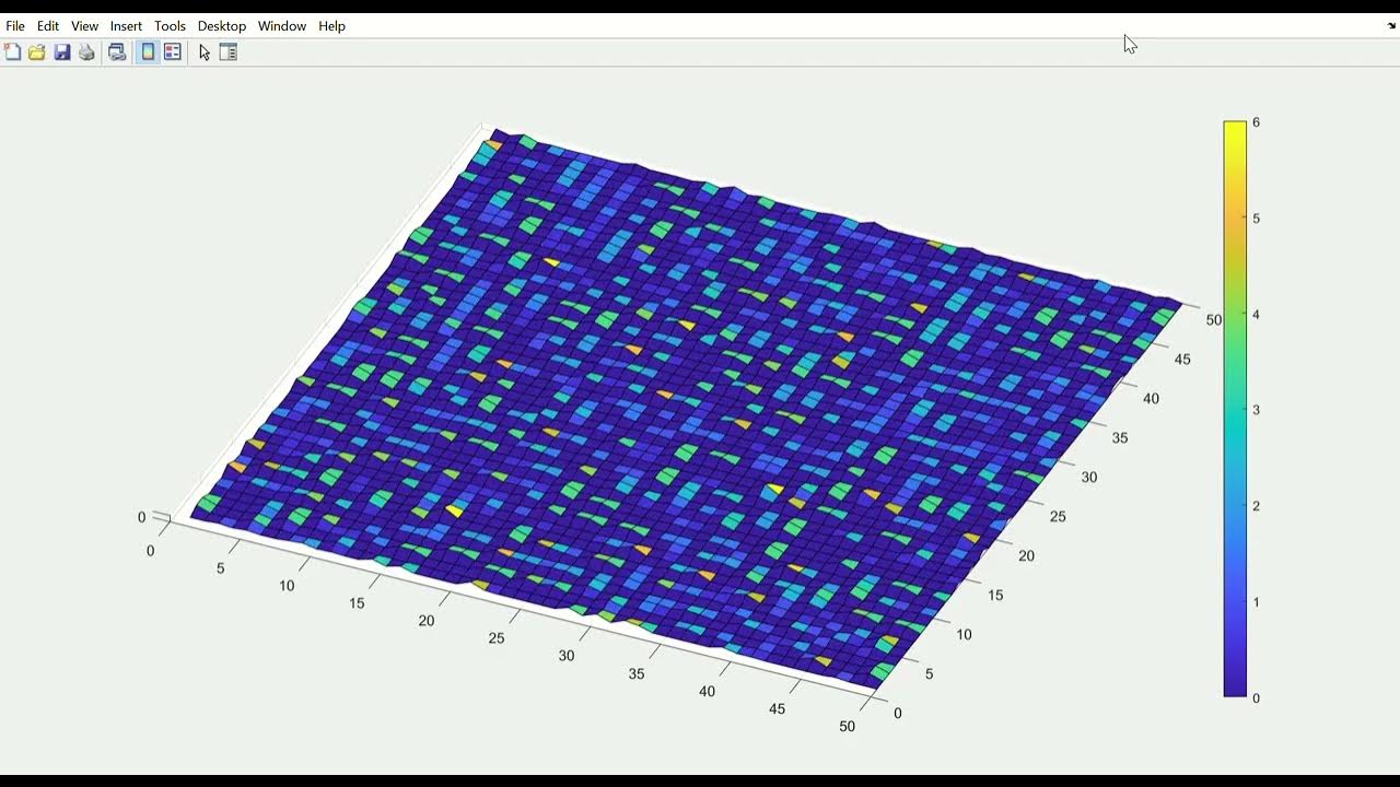 Matlab Water Animation Surf Function Cellular Automata Youtube