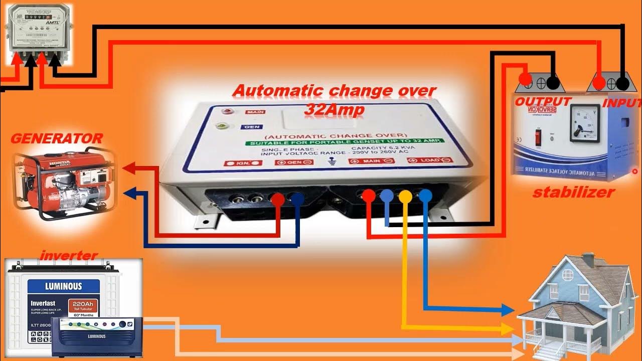 (32Amp) Automatic Changeover With Stabilizer Connection Kaise Karen ? (With Inverter) - YouTube