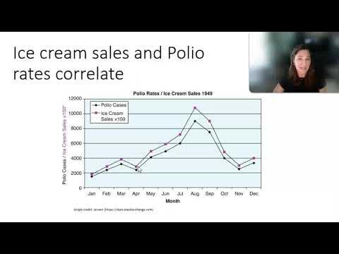 Correlation does not equal causation - YouTube