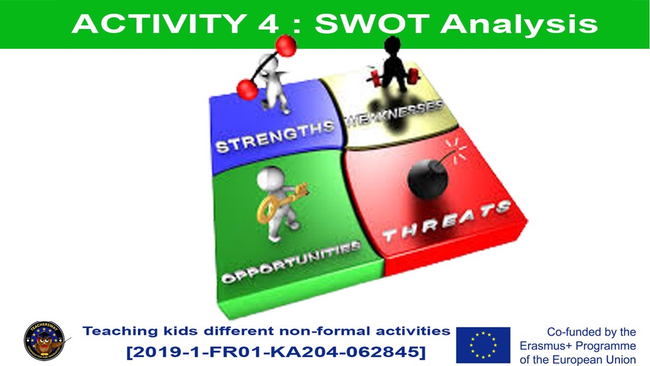 Activity 4 - SWOT Analysis - YouTube