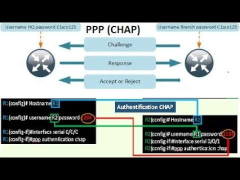 LIAISON PPP (CHAP AUTHENTICATION) sur réseau WAN - YouTube