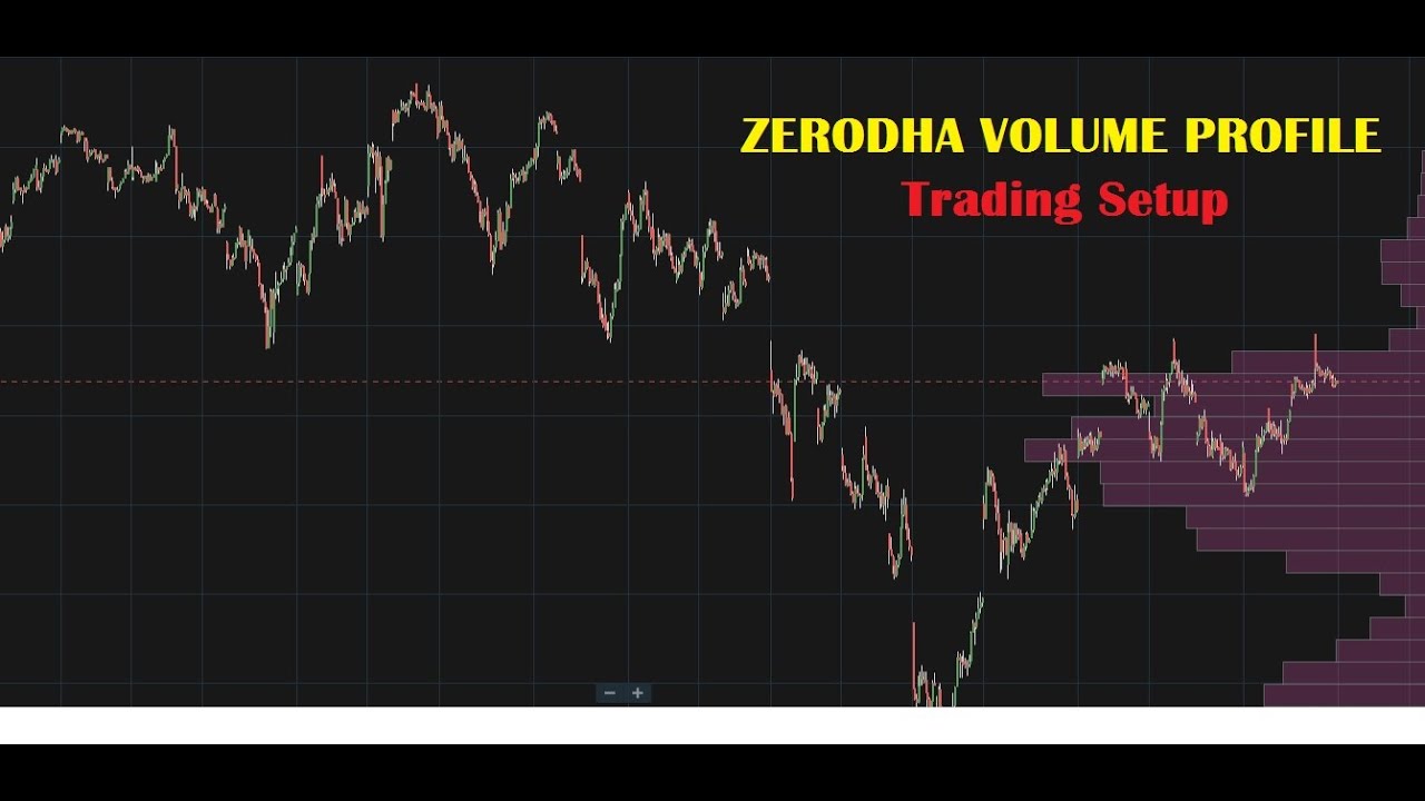 Zerodha Volume Profile Trading Strategy #optionstrading #index #shorts ...