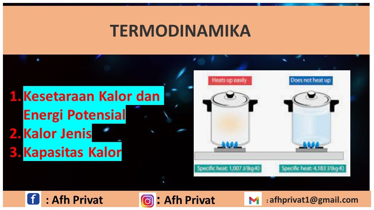 Kalor, Kalor Jenis, Kapasitas Kalor, dan contoh soal - YouTube