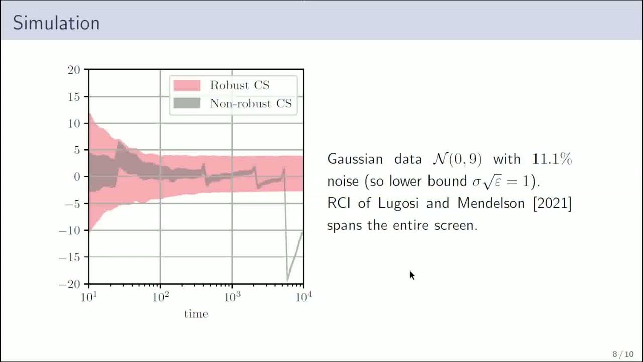 [AISTATS 2023 Oral] Huber-Robust Confidence Sequences --- Hongjian Wang & Aaditya Ramdas (CMU ...