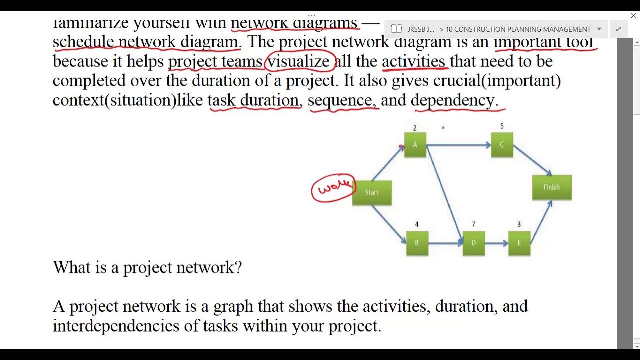 NETWORK DIAGRAM, PROJECT NETWORK(CONSTRUCTION PLANNING MANAGEMENT(PART1 ...