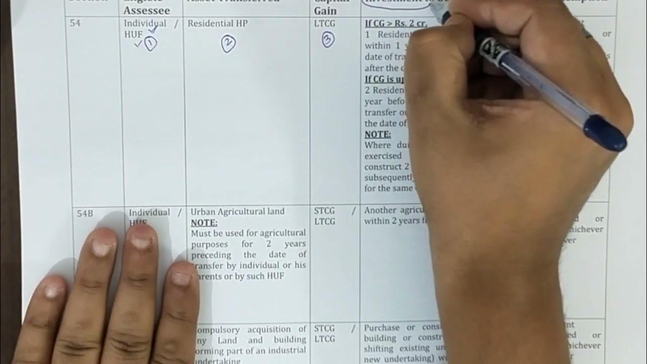 Capital Gains: Lecture 20 I Exemption under Section 54 I 54B I 54D I ...