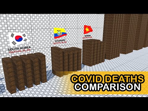 Countries By Covid Deaths | 3d Scale Comparison - YouTube