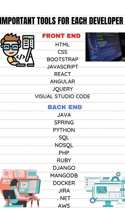 Important Tools For Developers 🖥💻📊 Developertools Codinglanguages Shortsfeed Shorts Short
