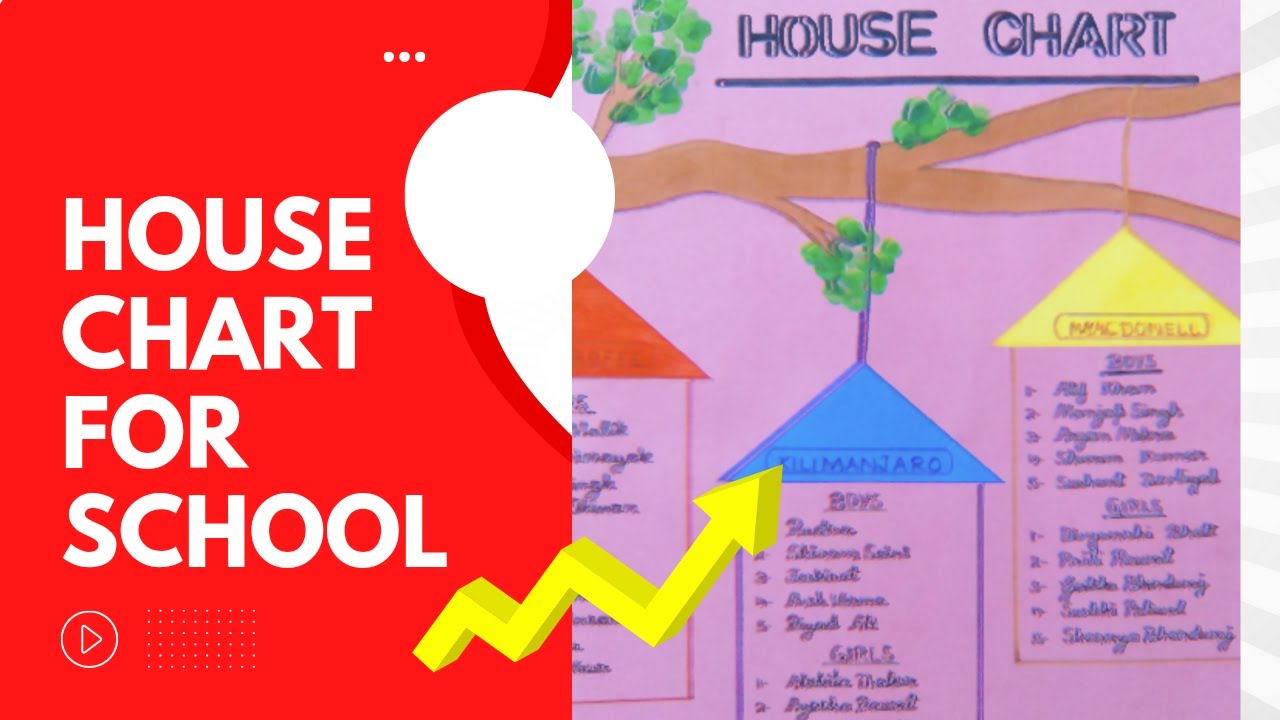 House Chart For School class YouTube house-chart-for-school-class-youtube