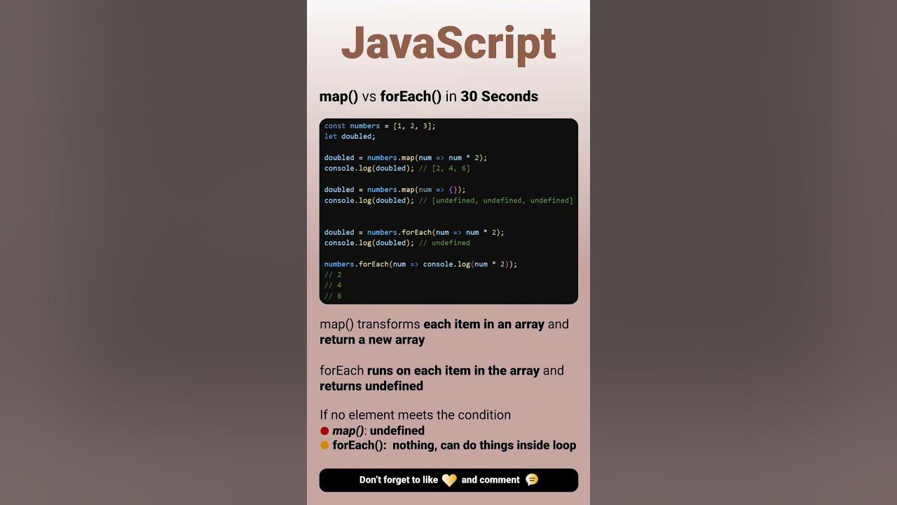 Foreach Map Function In Javascript Code Coding Htmlcss Reactjs