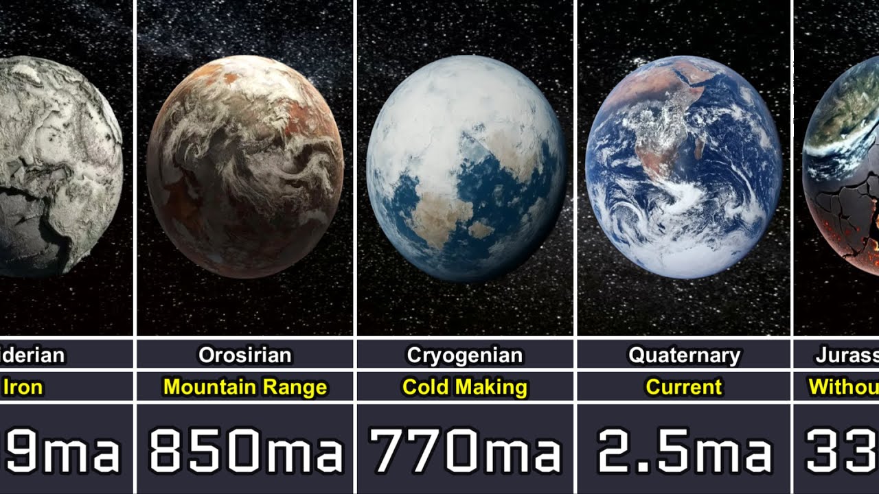 The Evolution of Earth: From 2500 Million Years Ago to Today - YouTube