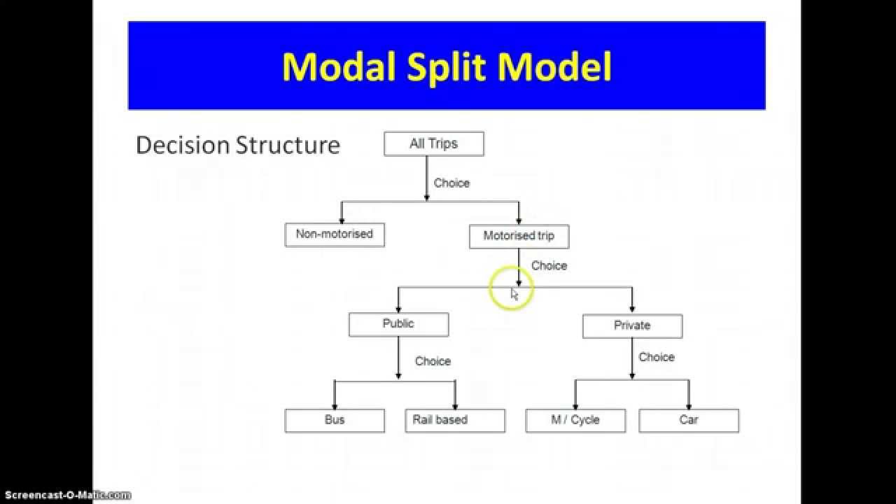 Modal Split - YouTube