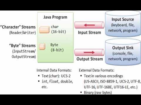 Java file คืออะไร - YouTube