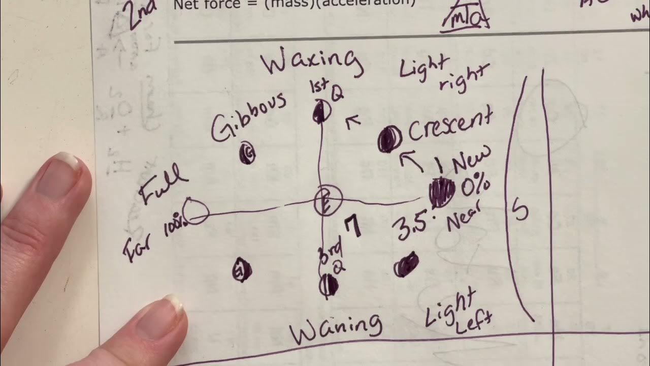 Mrs. McDaniel’s unedited periodic table brain dump. - YouTube