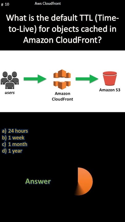 AWS CloudFront | What is the default TTL (Time-to-Live) for objects cached in Amazon CloudFront ...