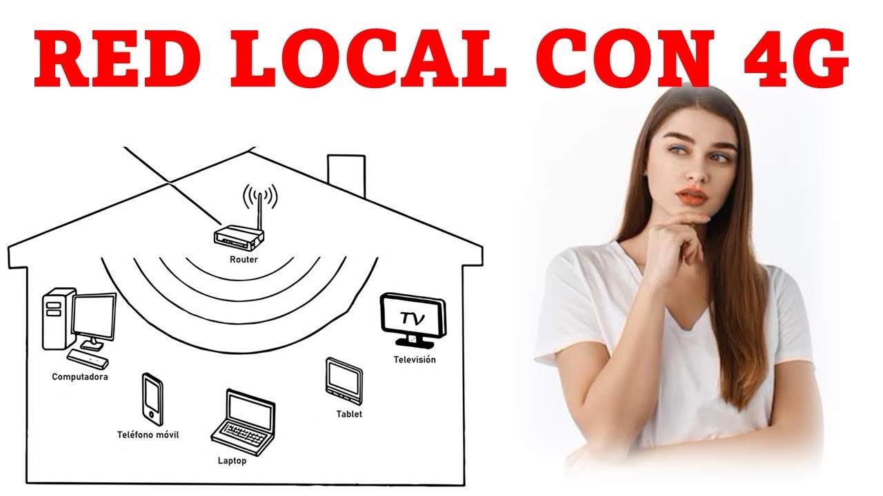 Como crear una red local WIFI (WLAN) y cableada con una tarjeta SIM 4G ...