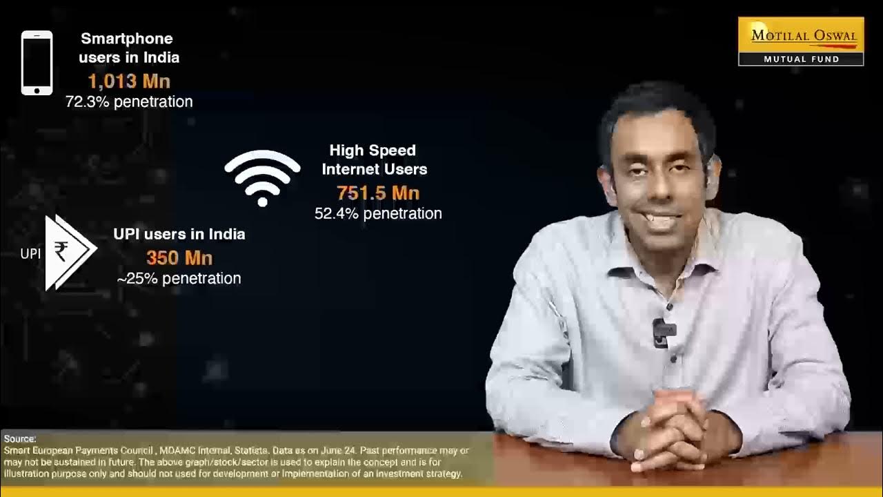 Varun Sharma, Executive Group Vice President, introduces the Motilal Oswal Digital India Fund ...