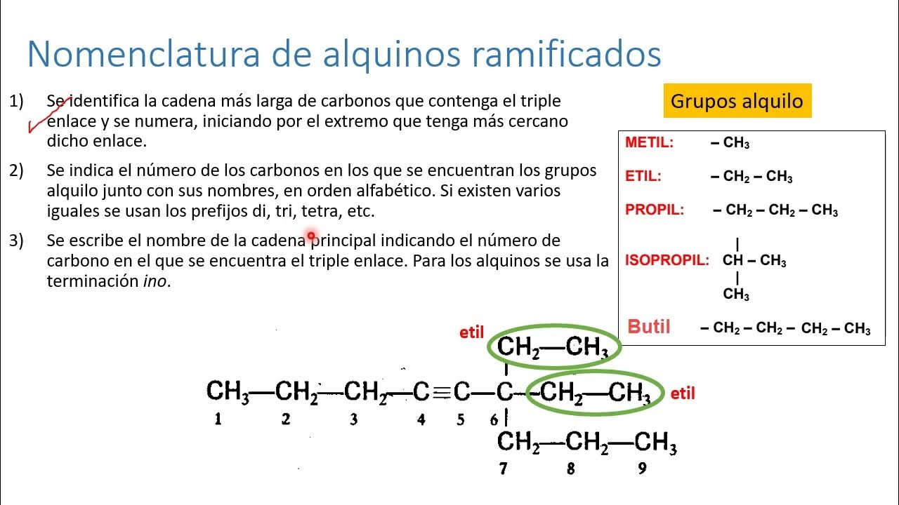 Nomenclatura de alquinos - YouTube