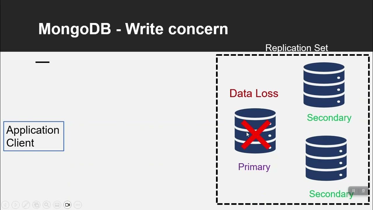 06- MongoDB Replication Theory - YouTube