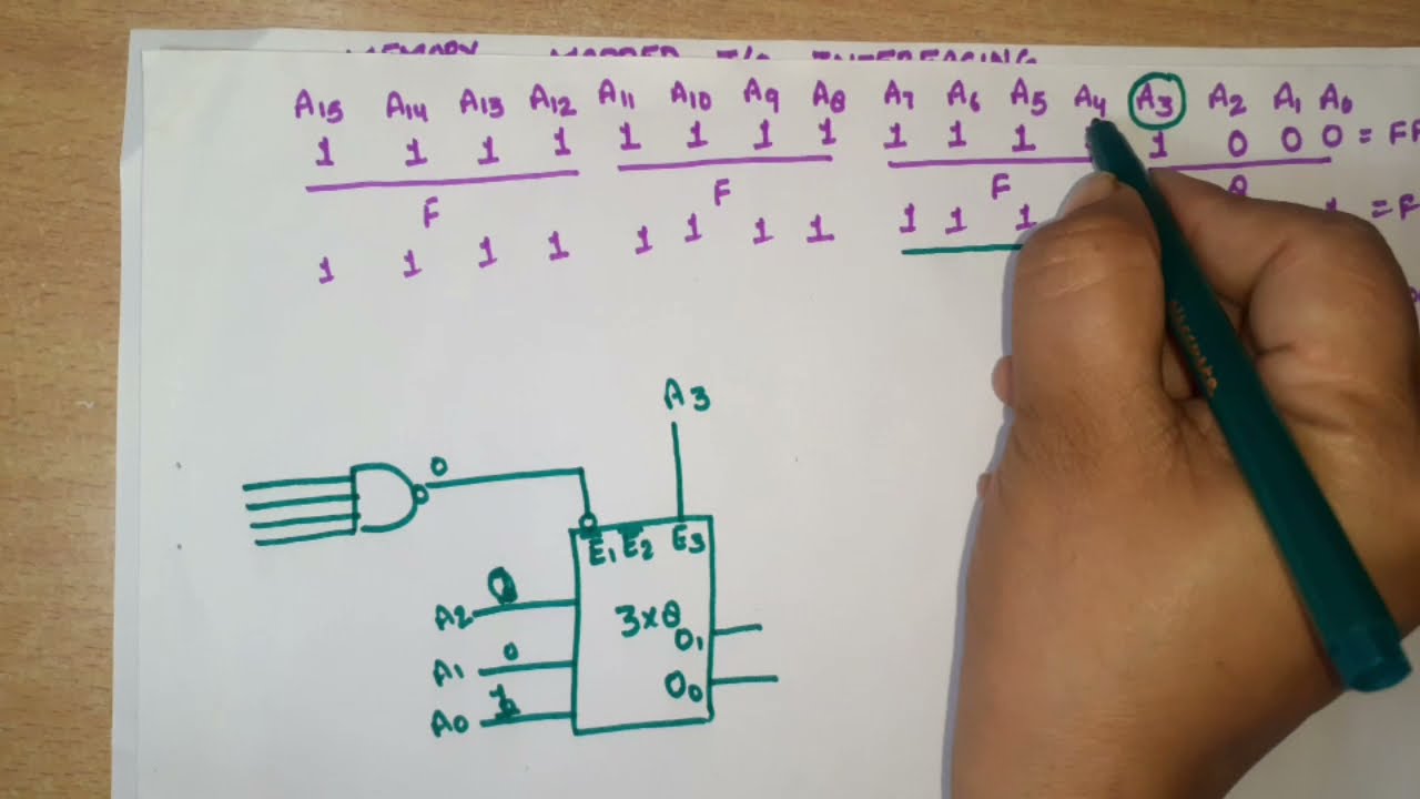 L26 Memory Mapped Io Interfacing Interfacing In 8085 Microprocessor Youtube