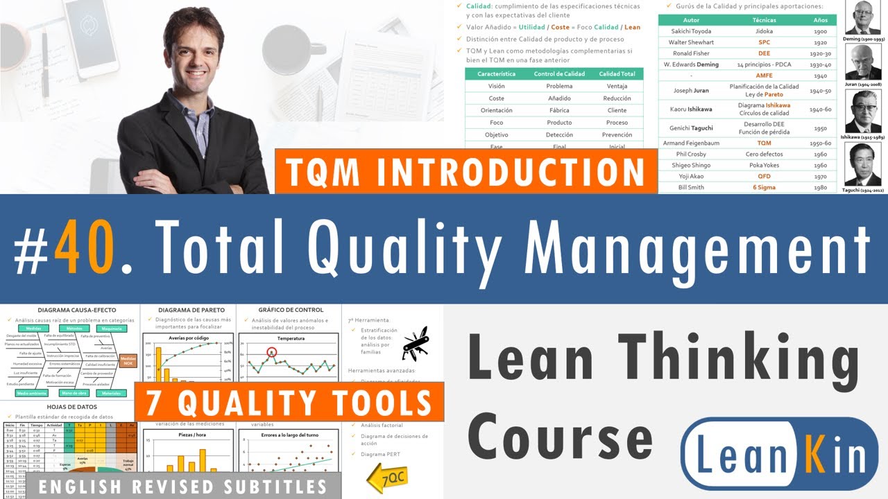 40. TQM (Total Quality Management) I | Lean Thinking course (english ...