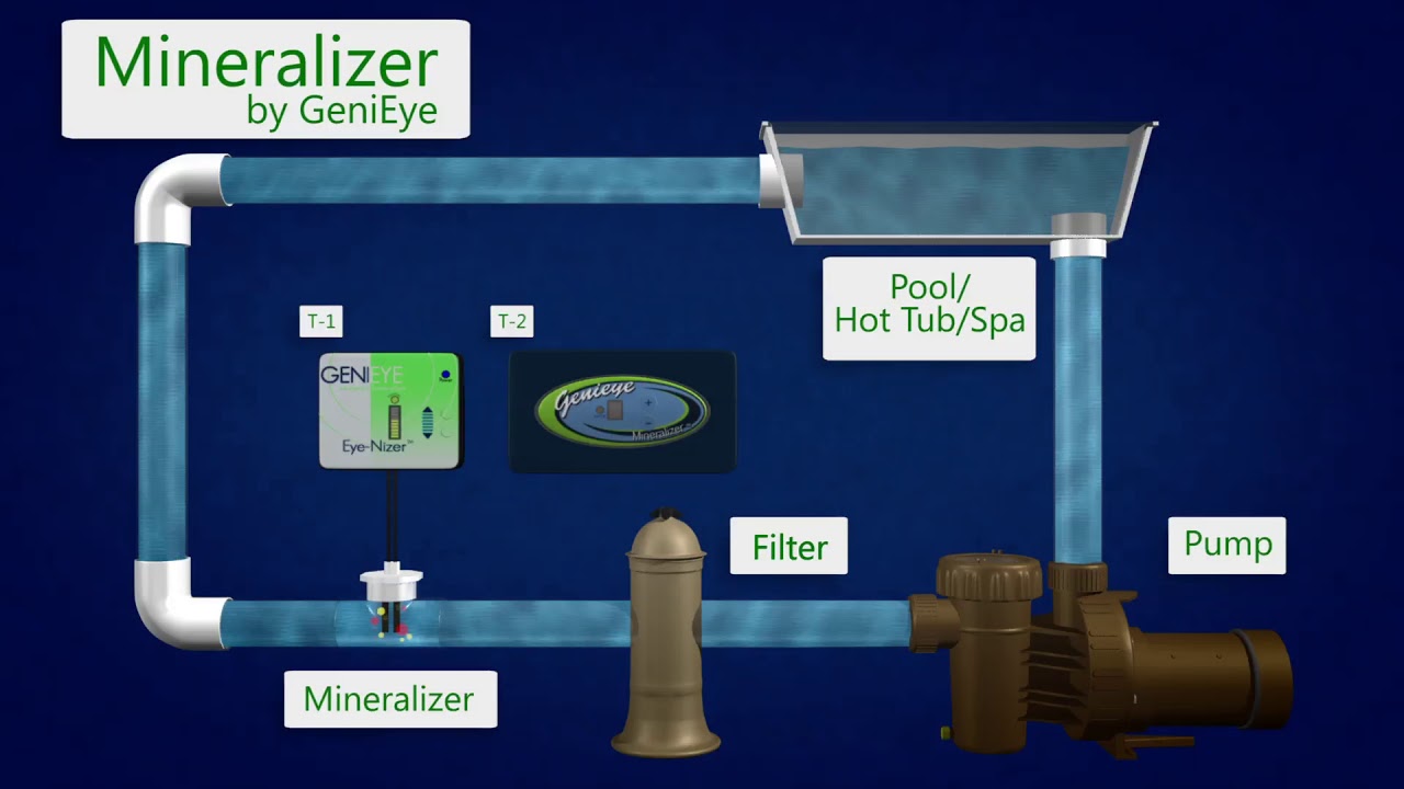 Mineralizer HD - YouTube