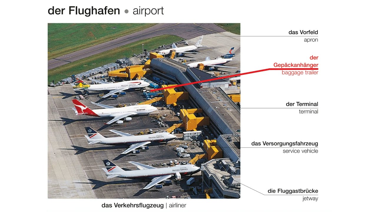 Der Flughafen | Deutsch lernen || Learn German | - YouTube