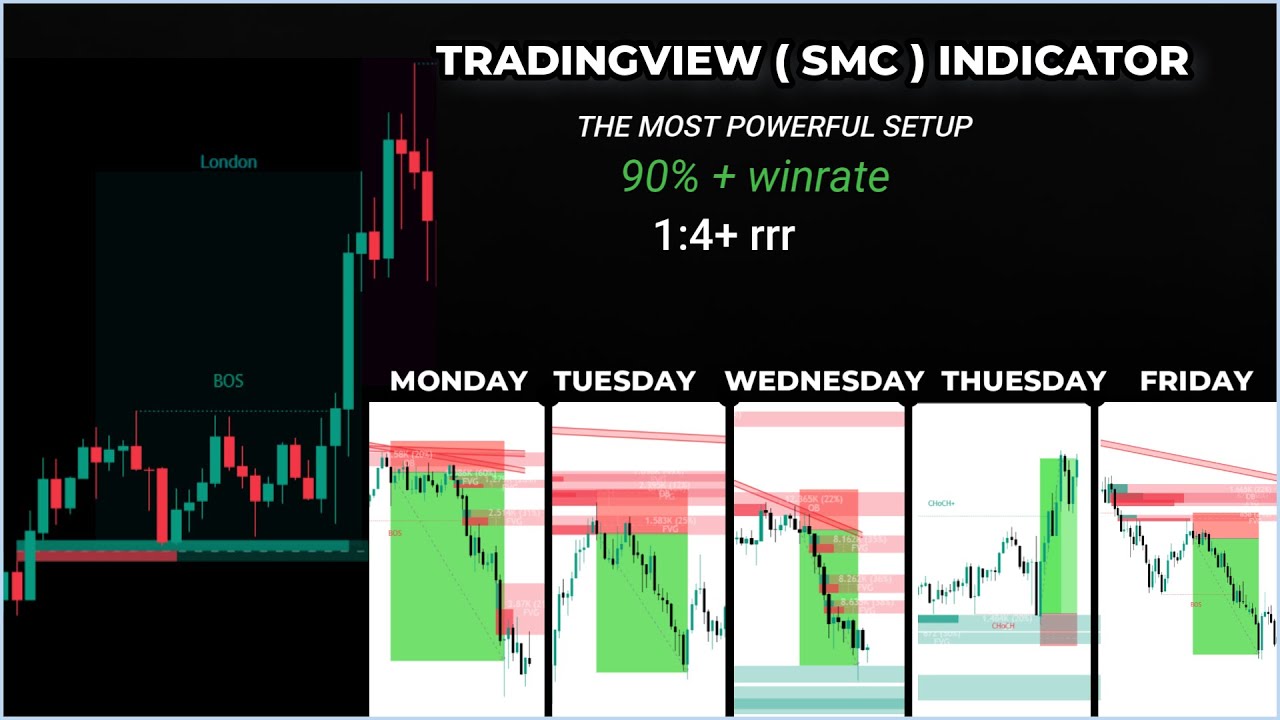 Is THIS The BEST TradingView Price Action Indicator Flux Charts Toolkit ...