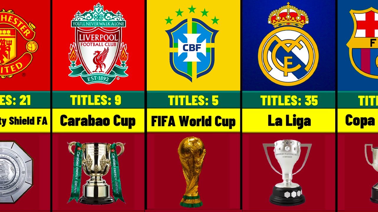 Most Titles Teams in Different Football Competitions - YouTube