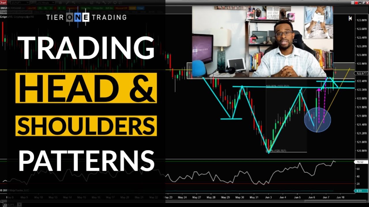 TRADING EDGE 258 - Trading Head & Shoulders Patterns - YouTube