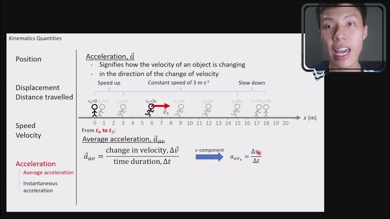 Average acceleration [Chapter 2: Kinematics of linear motion] - YouTube