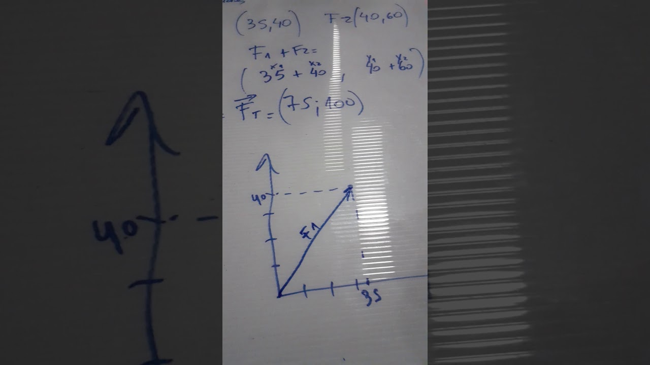 Suma de fuerzas 1 - YouTube