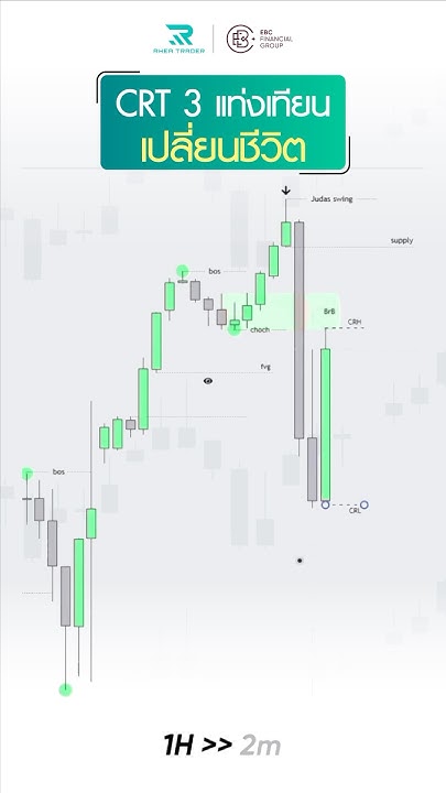 CRT 3 แท่งเทียนเปลี่ยนชีวิต #ebc #forex #rheatrader - YouTube
