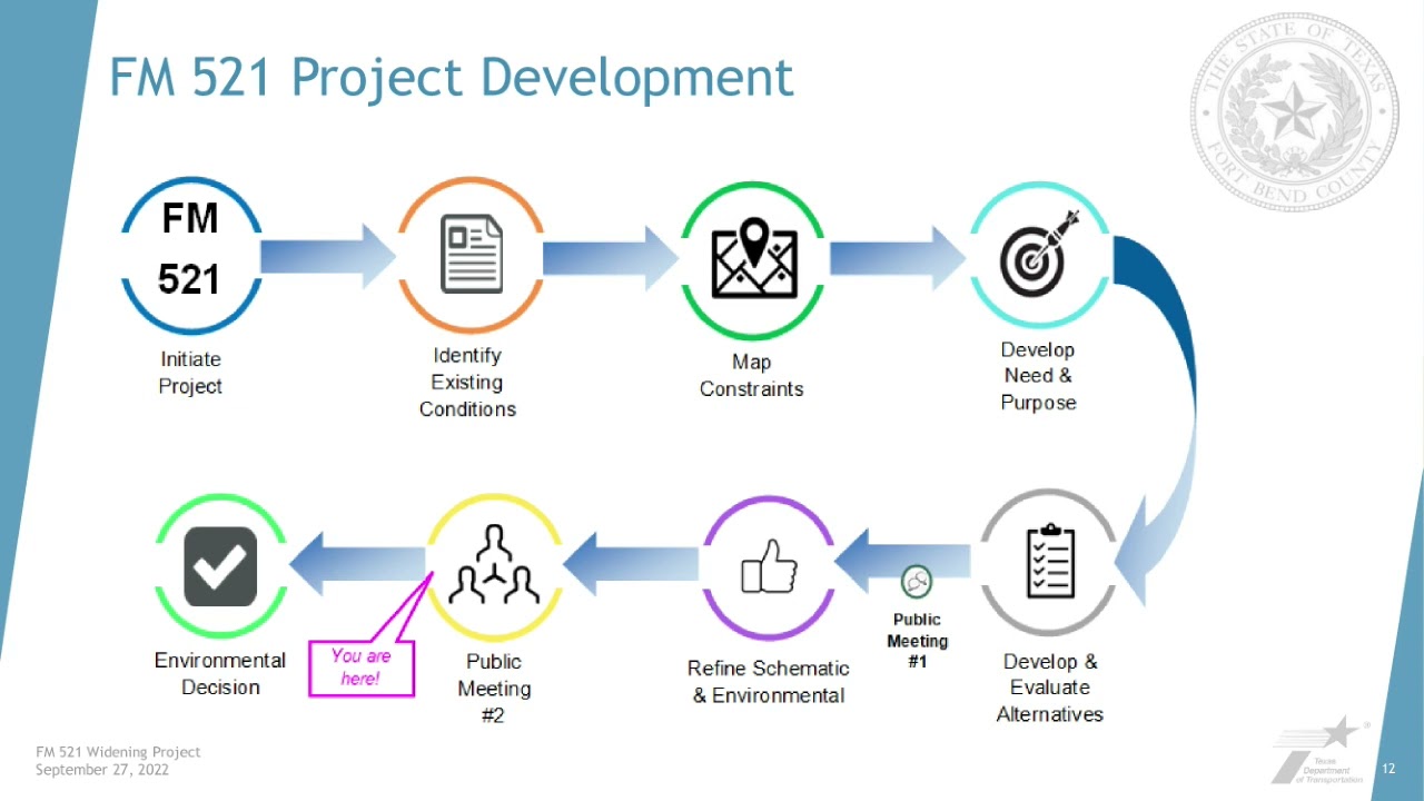 FM 521 0111 03 064 PM2 Presentation English Recording - YouTube