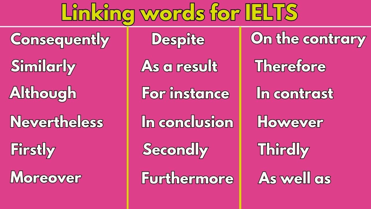 Linking Words for IELTS - YouTube