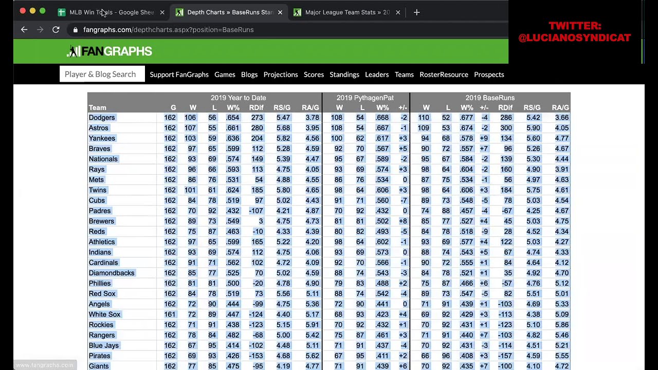 How To Create Your Own MLB Betting Model Win Totals YouTube