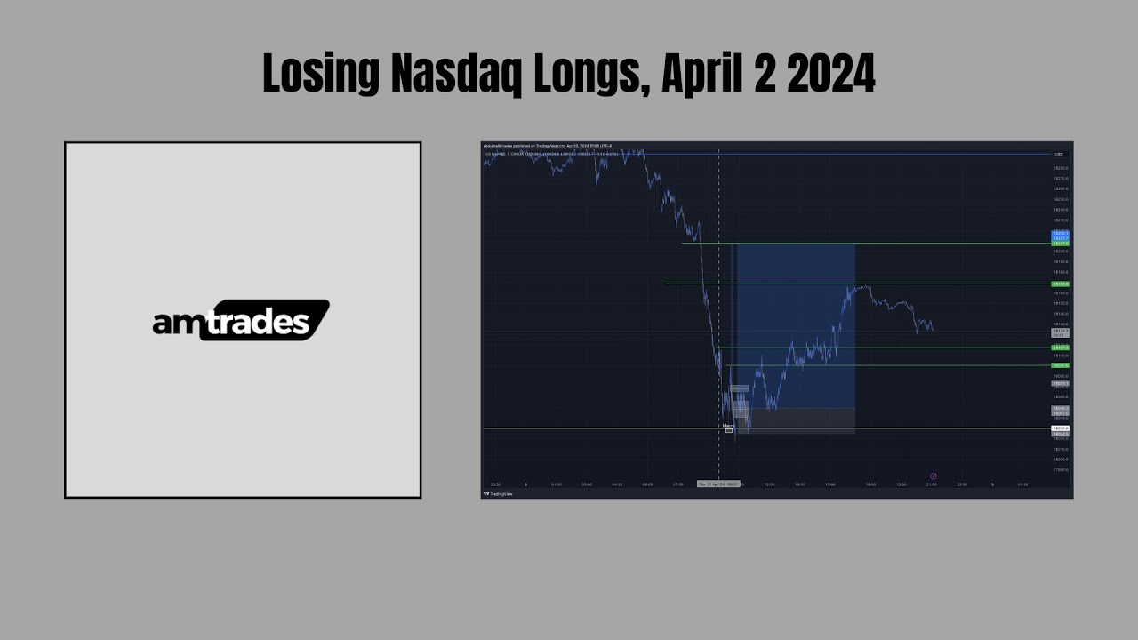 Two trade losses on Nasdaq, insights, setup and errors - YouTube