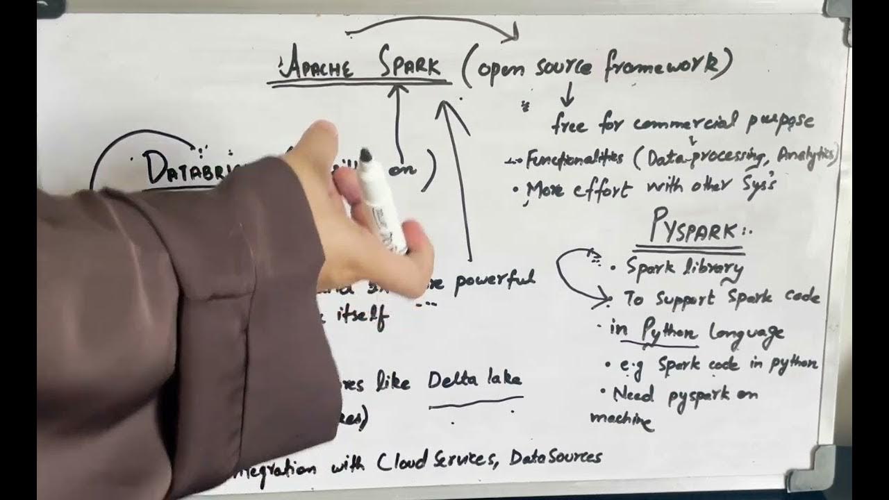 Difference between Spark Databricks, Pyspark and Apache Spark? Video 5 - YouTube