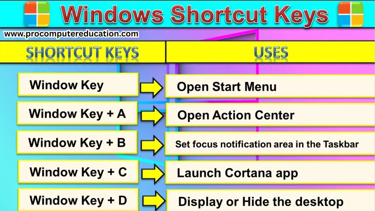 What are the BEST Windows Shortcuts You Should Know NOW | Pro Computer ...