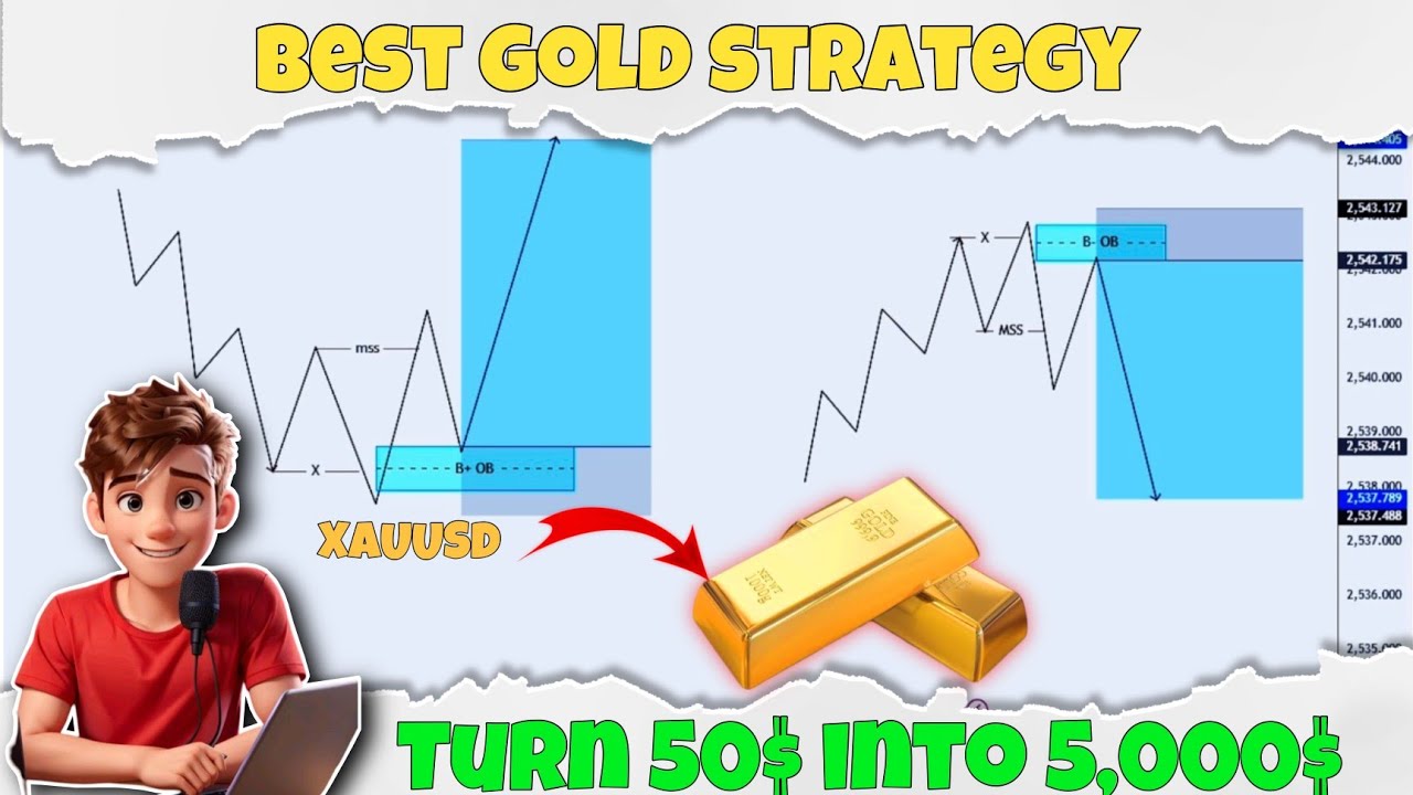 Gold Trading Strategy 80% Accuracy | You Need This Trading Strategy ...