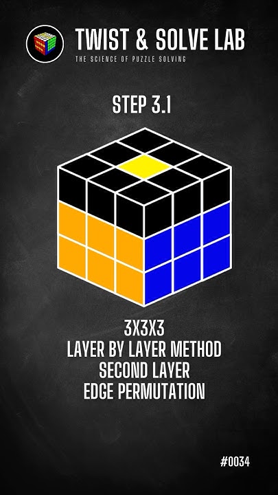 3x3x3 Beginner Method - Step 3a - Second Layer Edge Petmutation - YouTube
