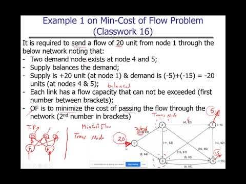 Min Cost Flow Problem & Minimum Cut Method - YouTube