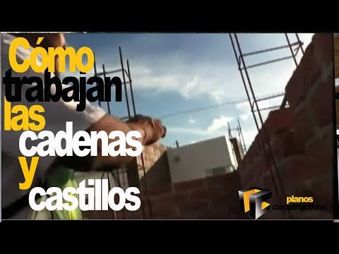 Tipos De Cadenas En Construcción • TIPOSDE