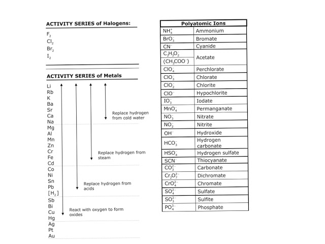 Nc Chemistry Reference Table - Infoupdate.org