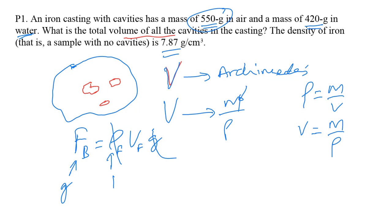 Finding the volume of cavities in metal castings - YouTube
