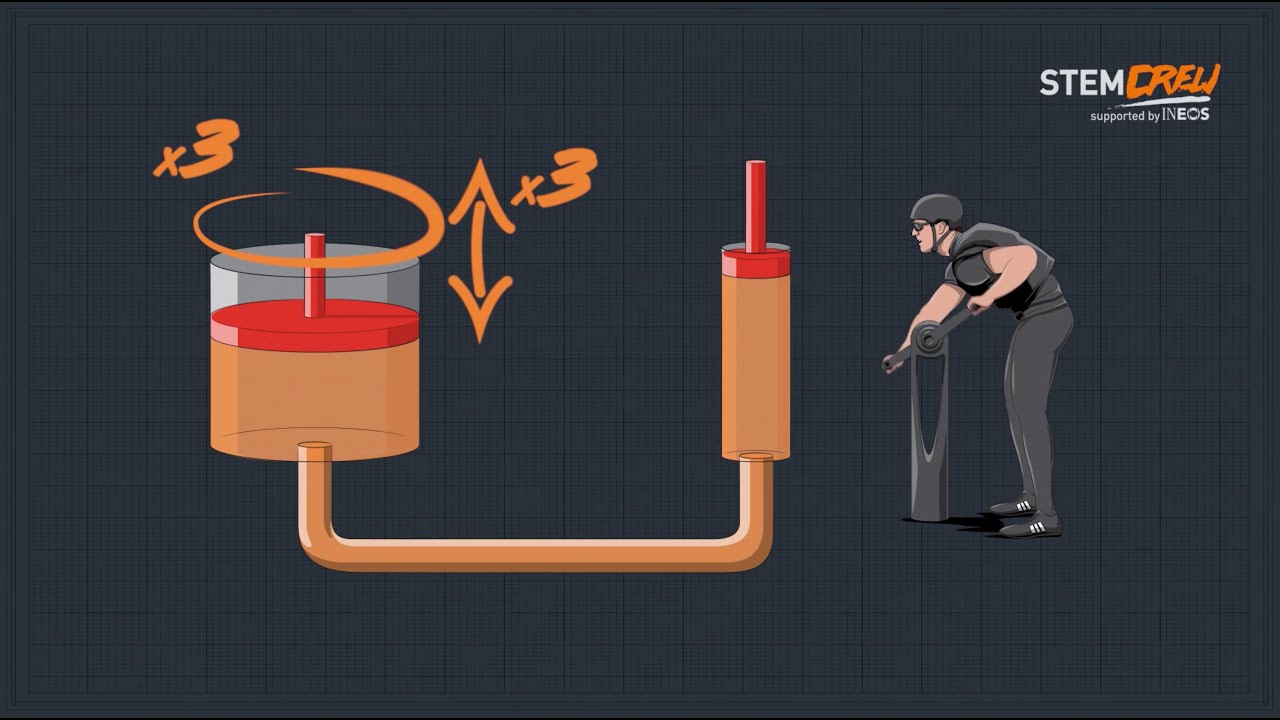 STEM Crew Mechanisms - YouTube